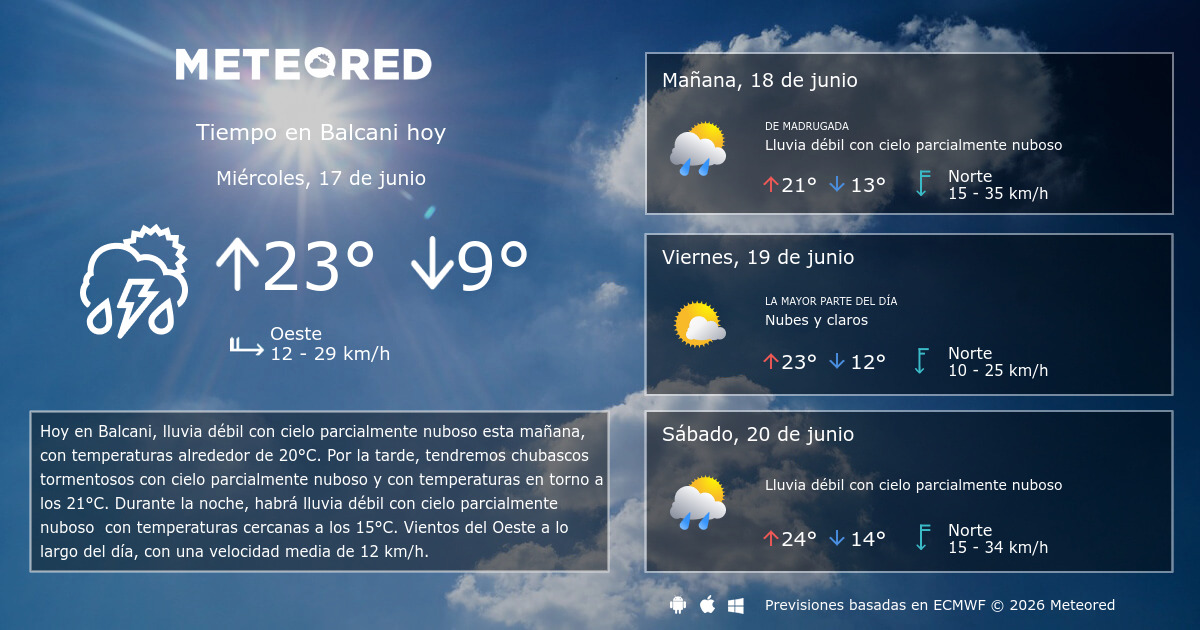 Tiempo en Balcani. Clima a 14 días - Meteored Paraguay