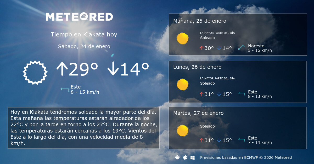 Tiempo en Kiakata. Clima a 14 días - Meteored Paraguay