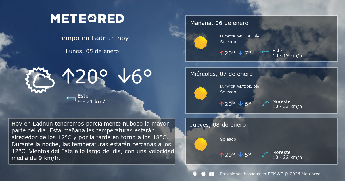 Tiempo en Ladnun. Clima a 14 días - Meteored