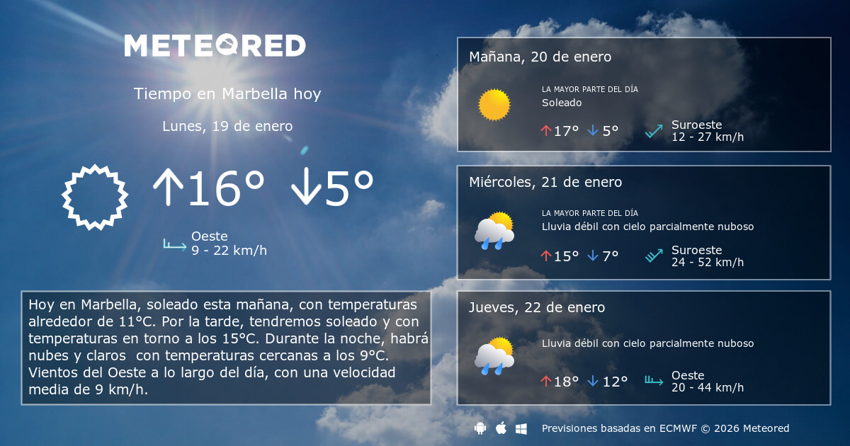 Tiempo en Marbella. Clima a 14 días - Meteored Paraguay
