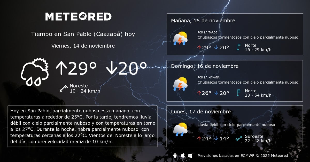 Tiempo en San Pablo (Caazapá). Clima a 14 días - Meteored