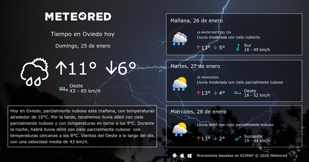 Tiempo en Oviedo. Clima a 14 días - Meteored Paraguay